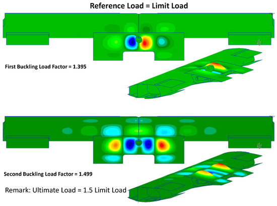 Non-Linear Analysis in Post-Buckling Regime of a Tilt Rotor Composite ...