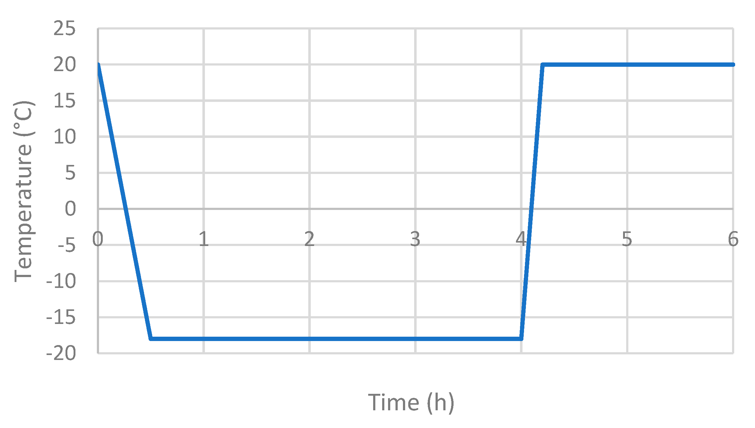 J. Compos. Sci. | Free Full-Text | The Influence of Aggressive ...