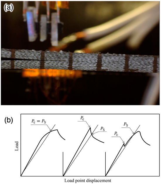 Measurement of Magnetic Flux Density Changes in Mode I Interlaminar ...
