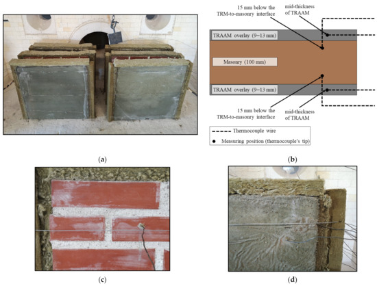 Diagonal Compression Tests on Unfired and Fired Masonry Wallettes ...