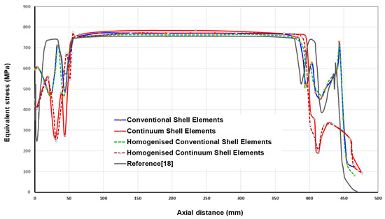 J. Compos. Sci. | Free Full-Text | Design of Type-IV Composite Pressure Vessel Based on ...