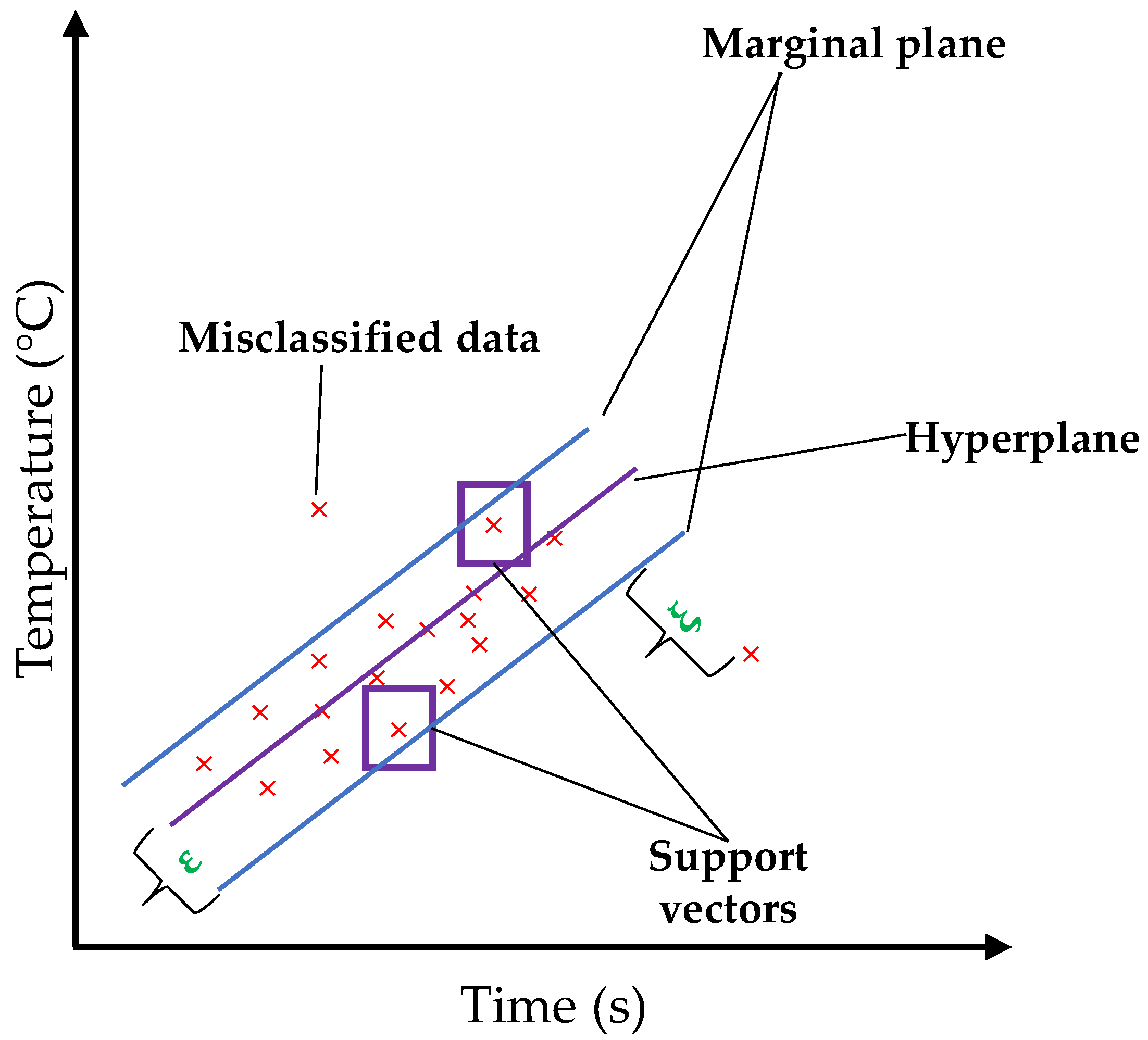 J. Compos. Sci. | Free Full-Text | Machine Learning Approaches for Predicting the Ablation ...