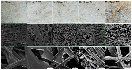 Plasma-Enhanced Alginate Pre-Treatment of Short Flax Fibers for ...