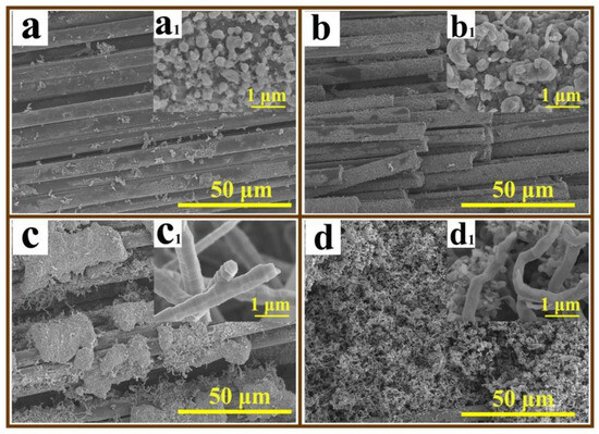 Fabrication and Ablation Properties of SiC Nanowires-Network Modified ...