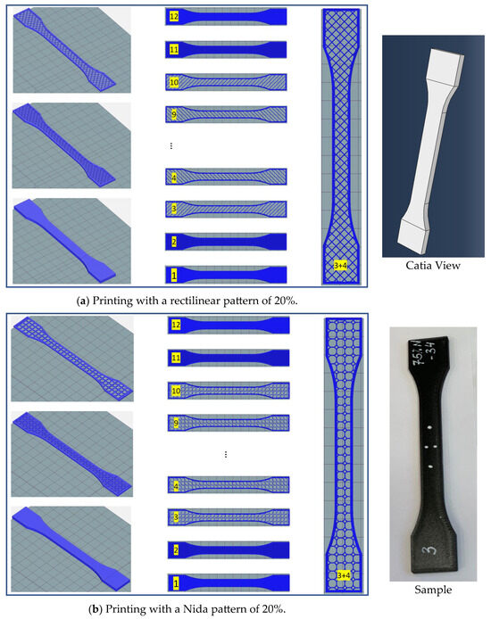 Effects of Infill Density and Pattern on the Tensile Mechanical Behavior of 3D-Printed ...