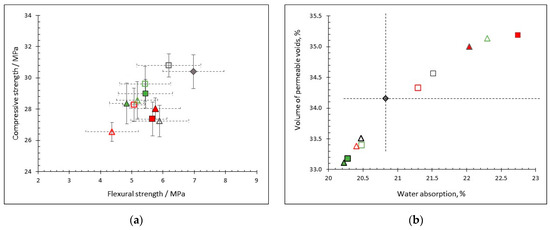 Surface-Modified Wheat Straw for the Production of Cement-Free ...