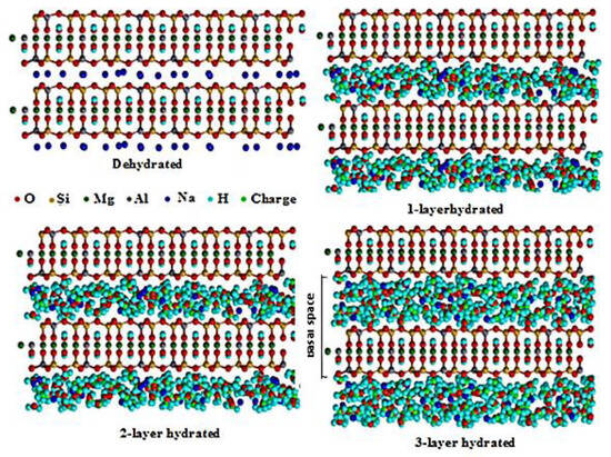J. Compos. Sci. | Free Full-Text | Influence of the Chemical ...