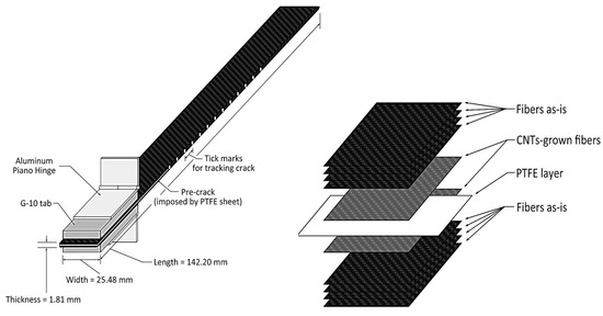 Mitigating Crack Propagation in Hybrid Composites: An Experimental and ...