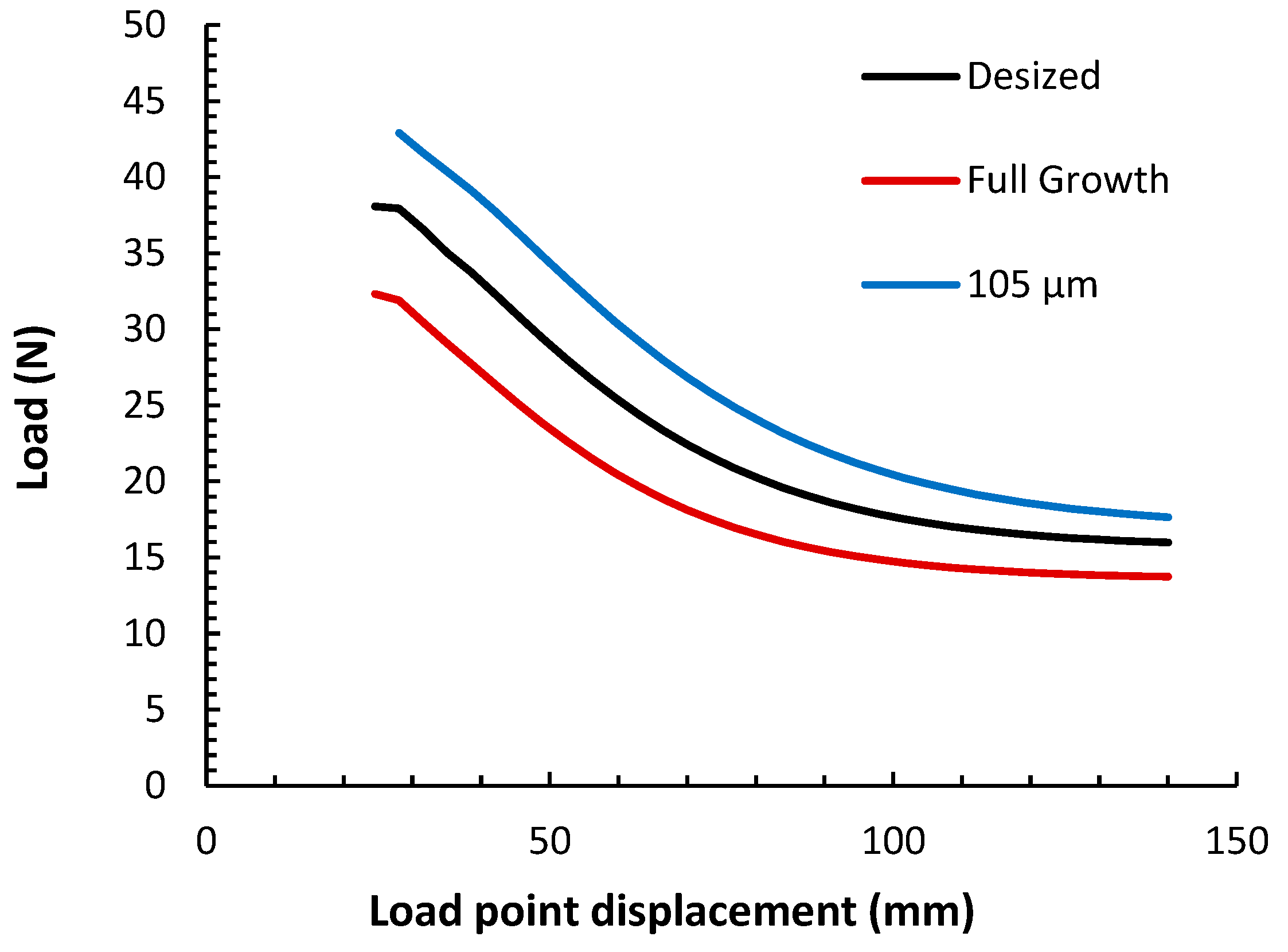 Mitigating Crack Propagation in Hybrid Composites: An Experimental and ...