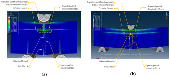 Numerical Simulation of Transverse Crack on Composite Structure Using Cohesive Element