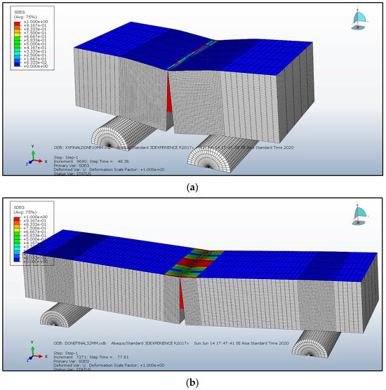 J. Compos. Sci. | Free Full-Text | Numerical Simulation of Transverse Crack on Composite ...