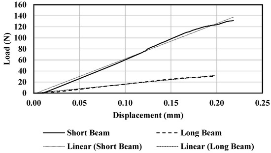 J. Compos. Sci. | Free Full-Text | Numerical Simulation of Transverse ...