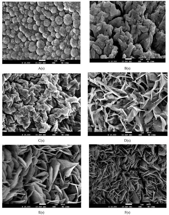 Ultrasonic-Assisted Electrodeposition of Mn-Doped NiCo2O4 for Enhanced ...