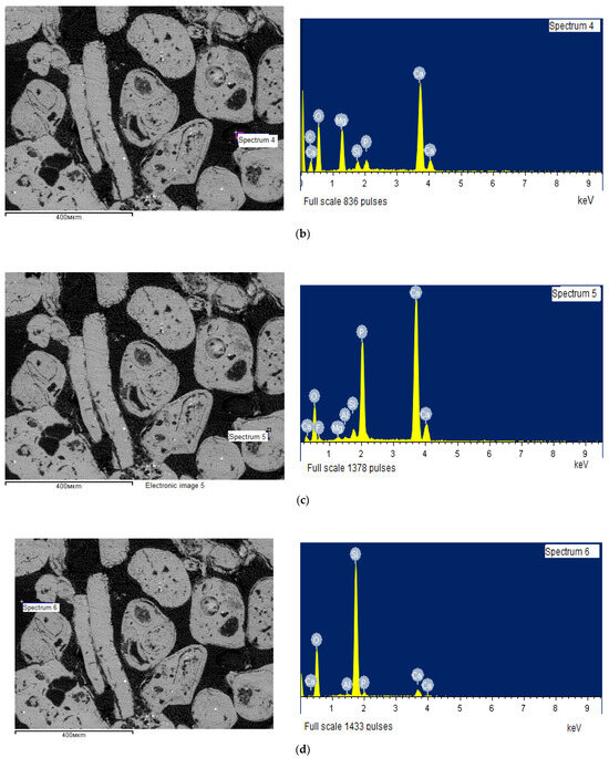 J. Compos. Sci. | Free Full-Text | Acid-Free Processing of Phosphorite ...