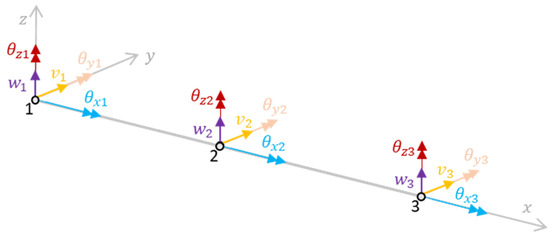 Metaheuristic Optimization of Functionally Graded 2D and 3D Discrete ...