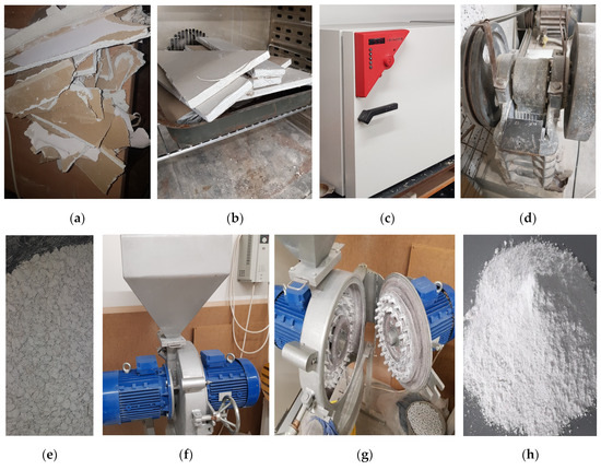 J. Compos. Sci. | Free Full-Text | Gypsum–Cement–Pozzolan Composites ...