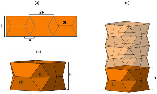 Design of a Lightweight Origami Composite Crash Box: Experimental and ...