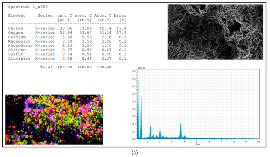 Development and Evaluation of 3D-Printed PLA/PHA/PHB/HA Composite Scaffolds for Enhanced Tissue ...
