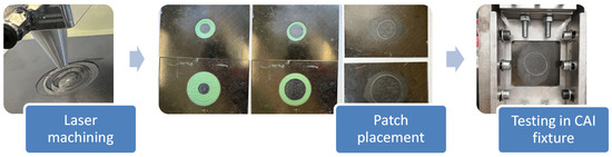 A Design Optimization Study of Step/Scarf Composite Panel Repairs ...