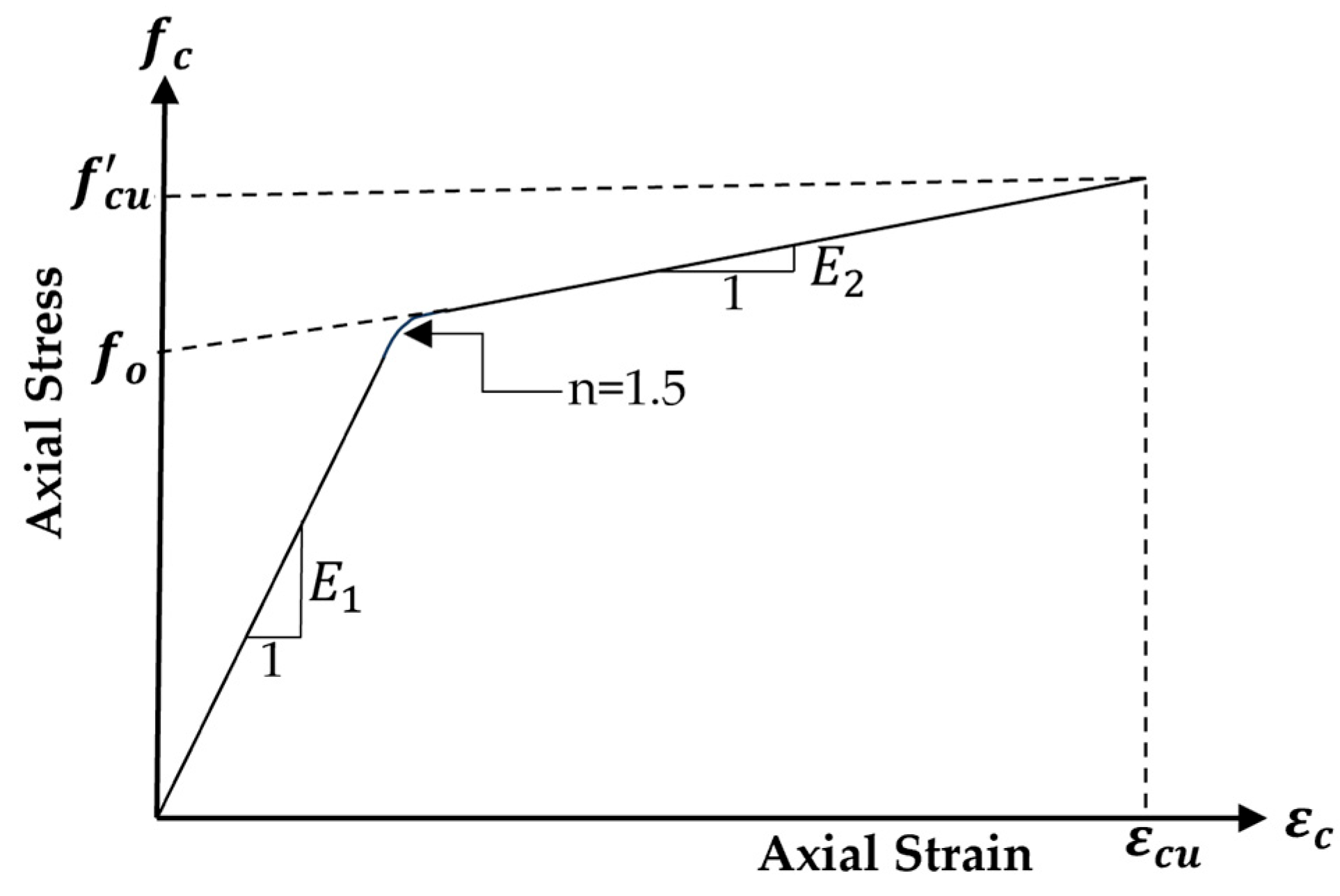 J. Compos. Sci. | Free Full-Text | Analytical Modeling Approaches for the Cyclic Behavior of ...