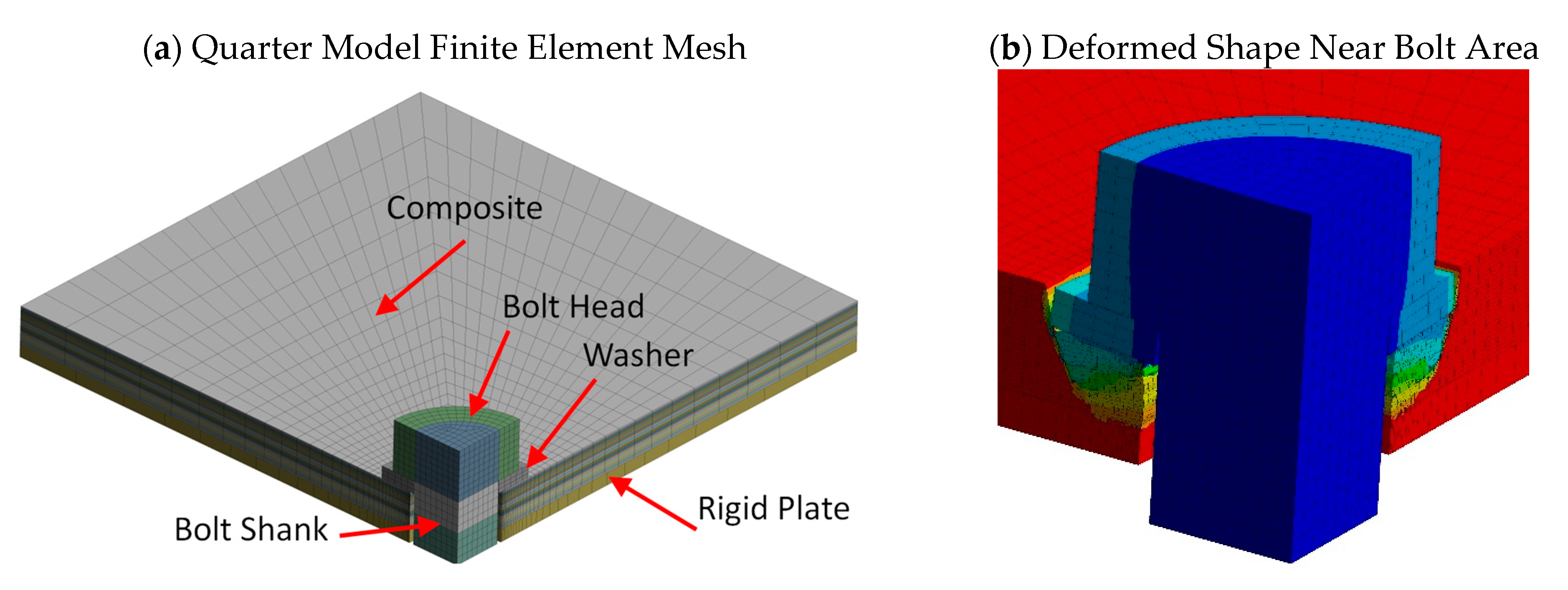 J. Compos. Sci. | Free Full-Text | Effect of Excessive Clamping Force ...