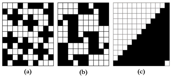 J. Compos. Sci. | Free Full-Text | Woven Fabrics for Composite ...