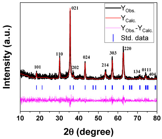 Novel Magnetite (Fe3O4)-Methylcellulose Nanocomposites Synthesized ...