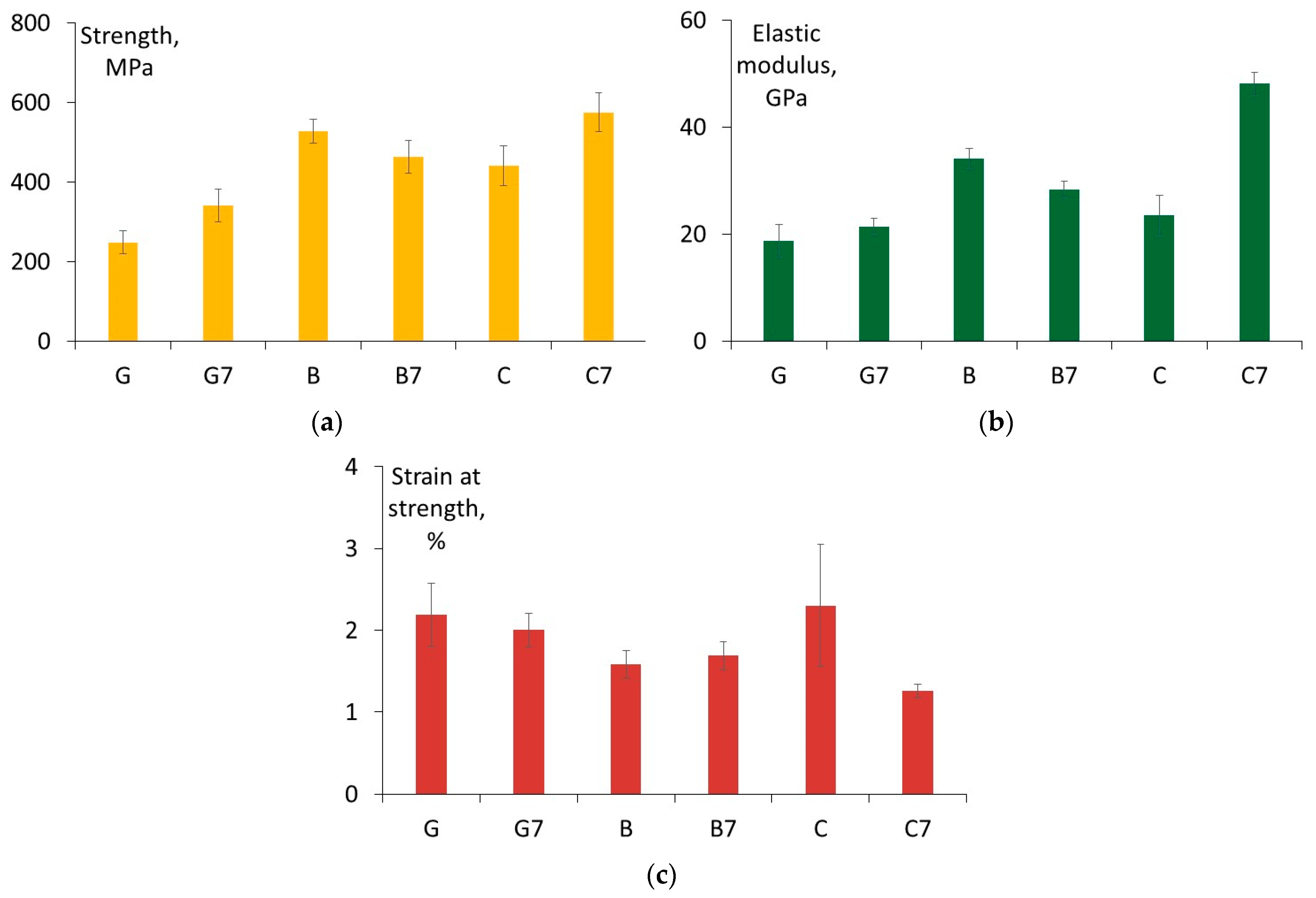 J. Compos. Sci. | Free Full-Text | Enhanced Fire Resistance and ...