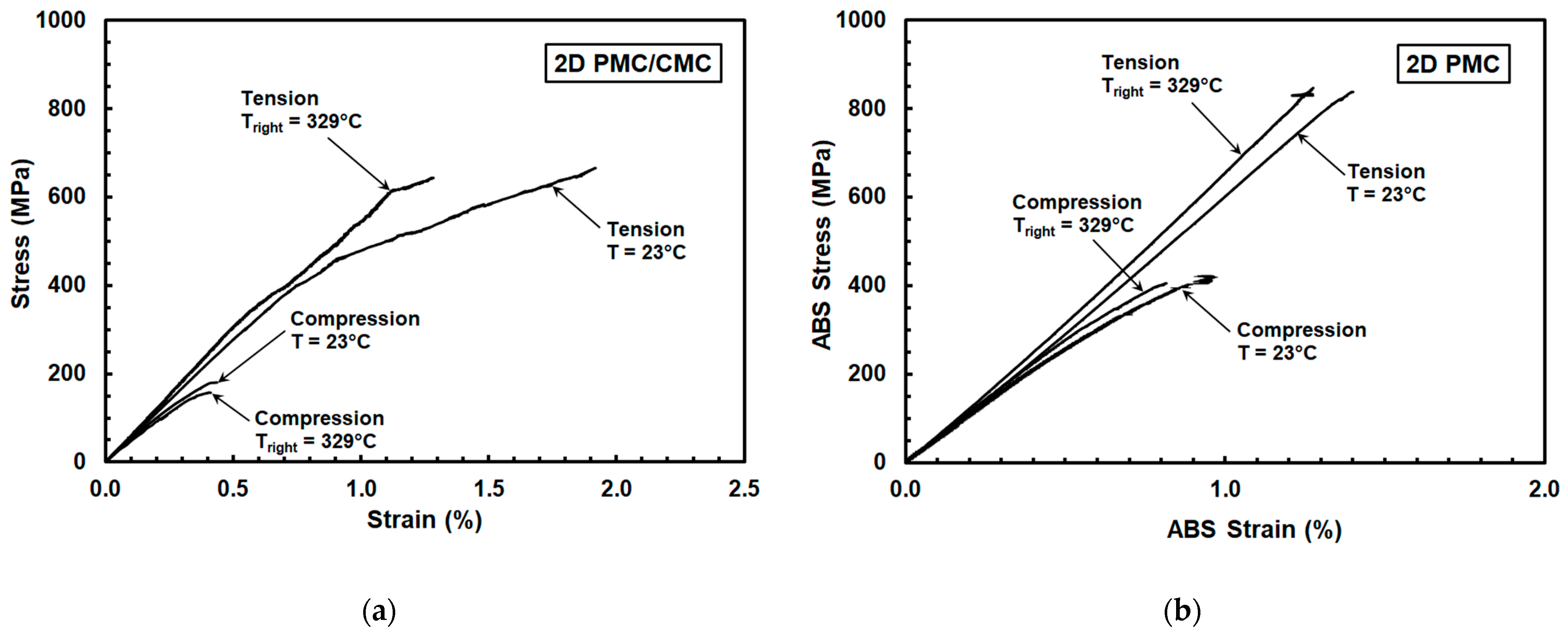 Tension–Compression Fatigue of a Hybrid Polymer-Matrix/Ceramic-Matrix ...