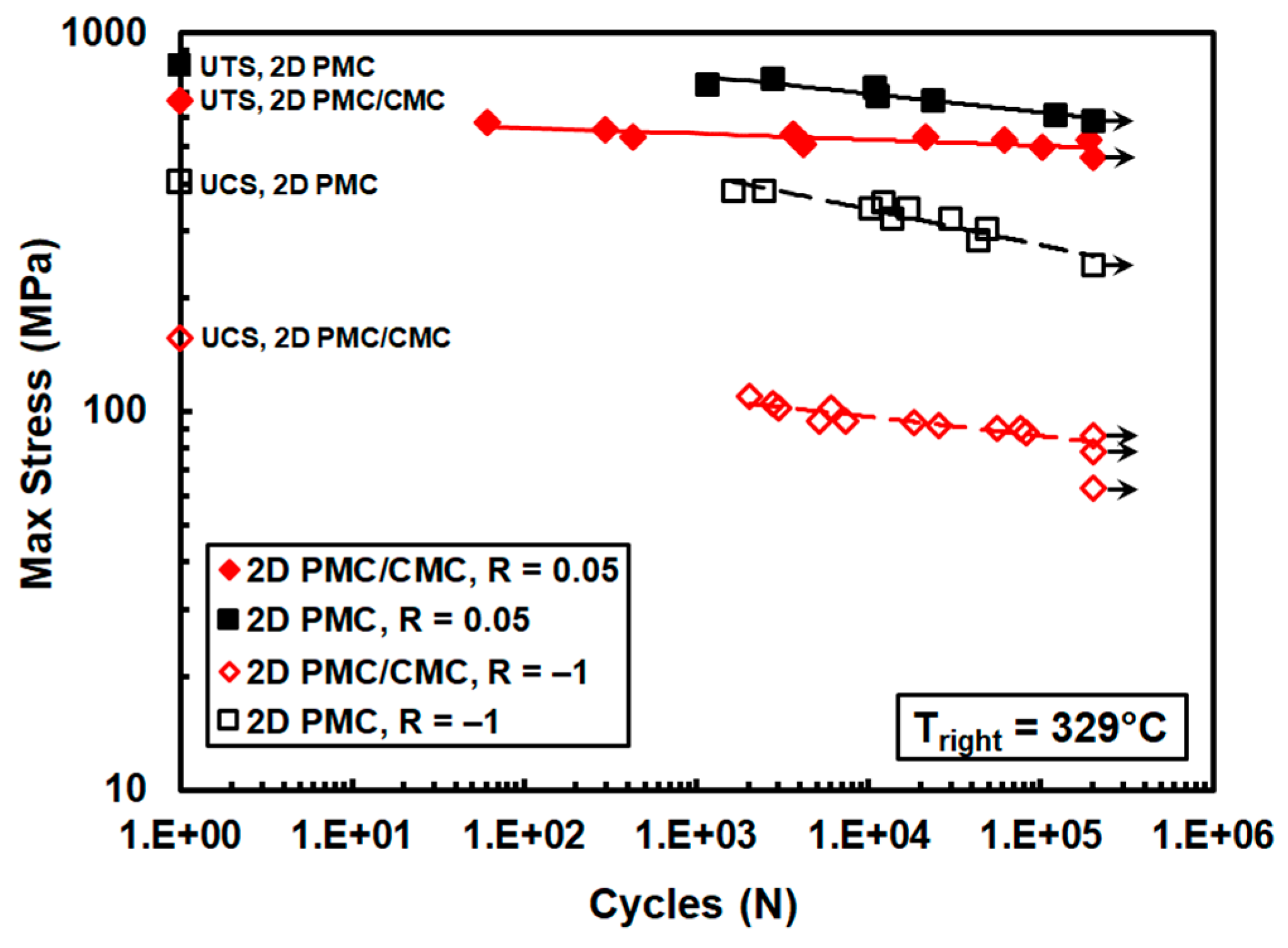 Tension–Compression Fatigue of a Hybrid Polymer-Matrix/Ceramic-Matrix ...