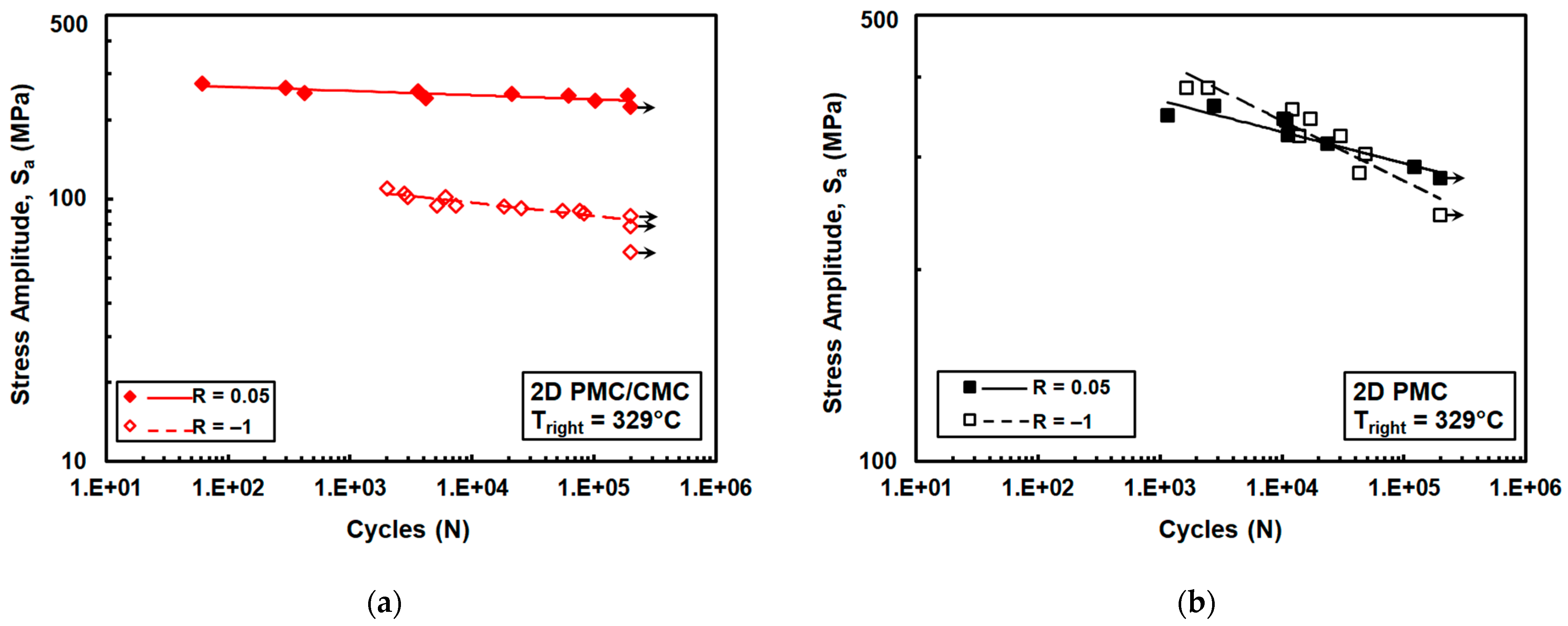 Tension–Compression Fatigue of a Hybrid Polymer-Matrix/Ceramic-Matrix ...