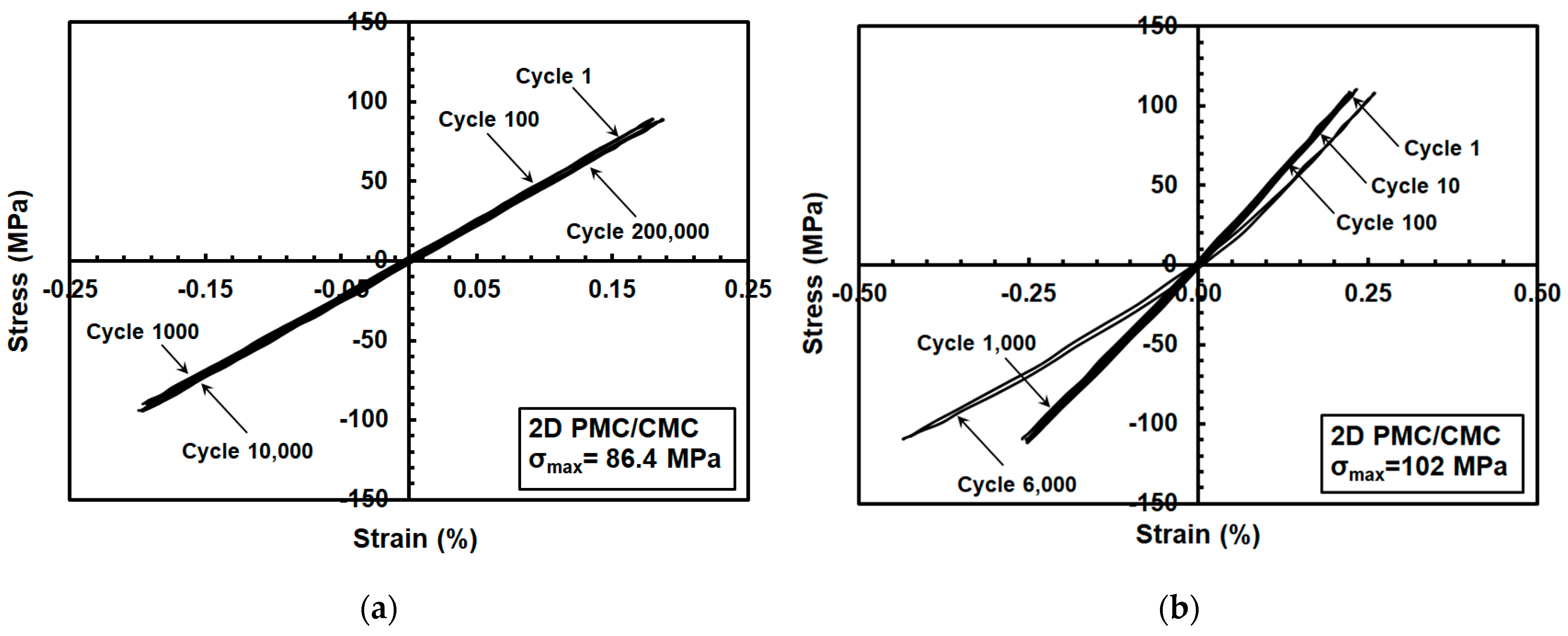 Tension–Compression Fatigue of a Hybrid Polymer-Matrix/Ceramic-Matrix ...