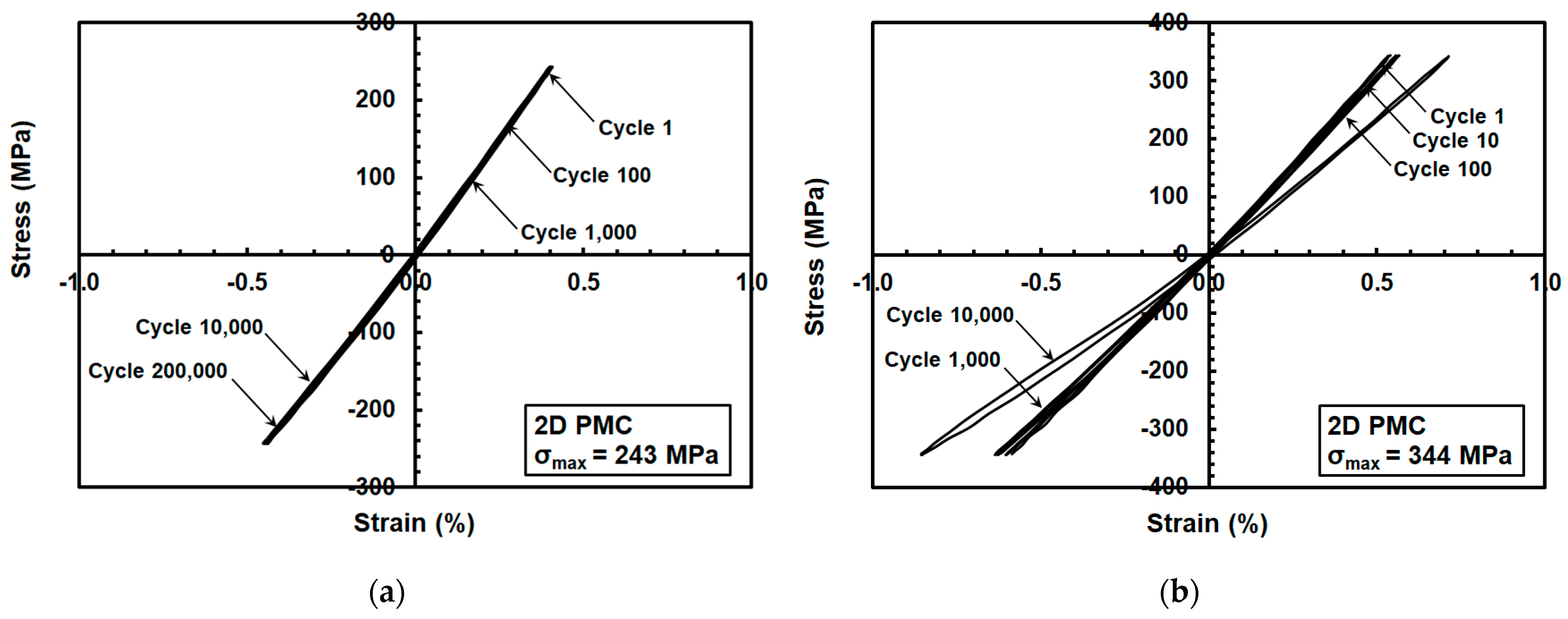 Tension–Compression Fatigue of a Hybrid Polymer-Matrix/Ceramic-Matrix ...