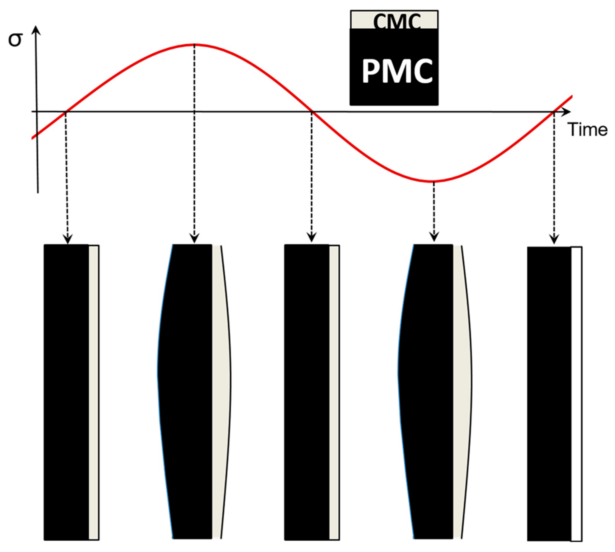 Tension–Compression Fatigue of a Hybrid Polymer-Matrix/Ceramic-Matrix ...