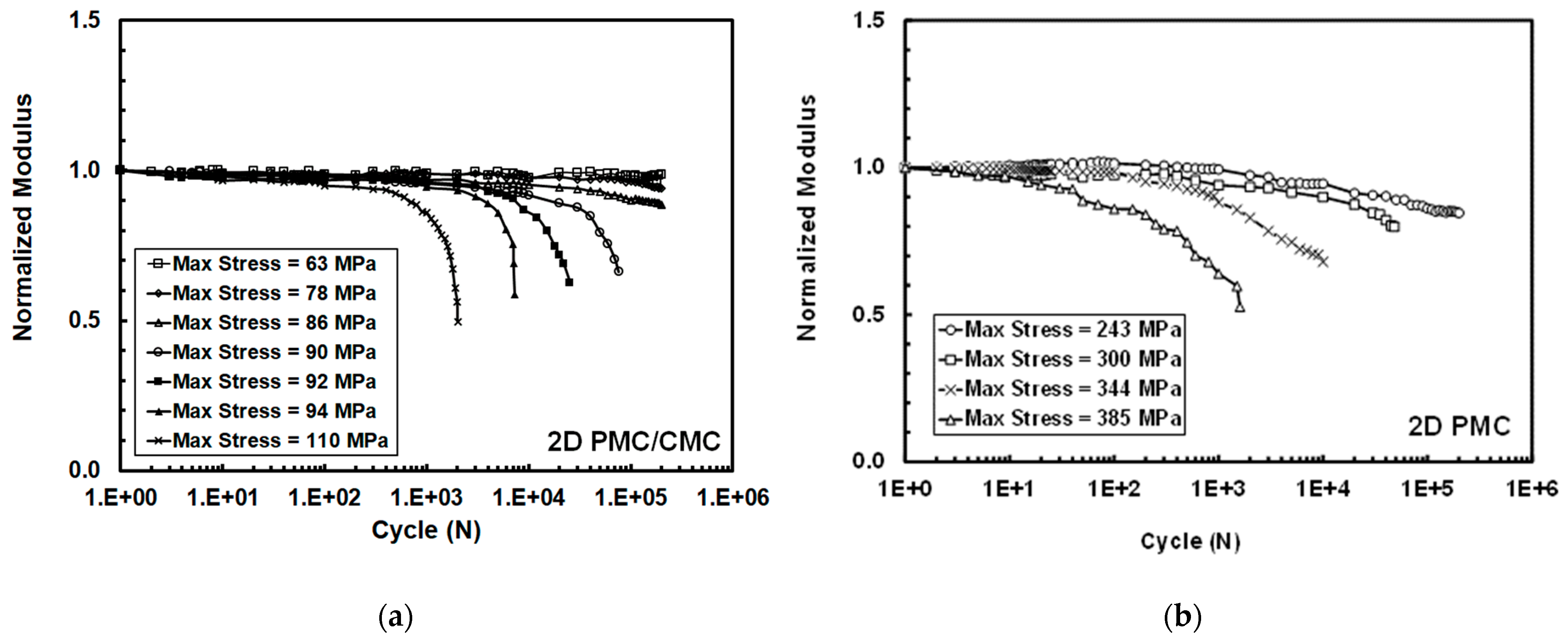 Tension–Compression Fatigue of a Hybrid Polymer-Matrix/Ceramic-Matrix ...
