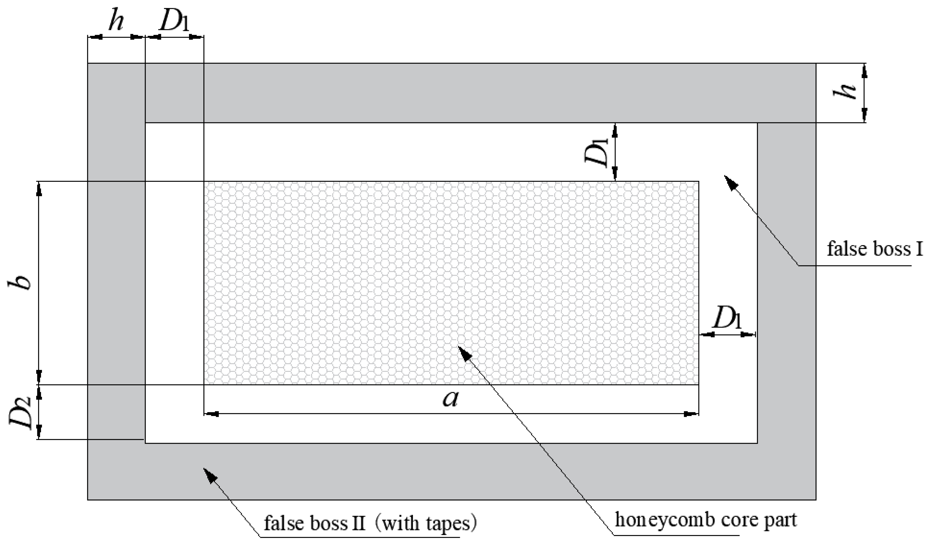 False Boss Connection for Precision Machining of Composites with Soft ...