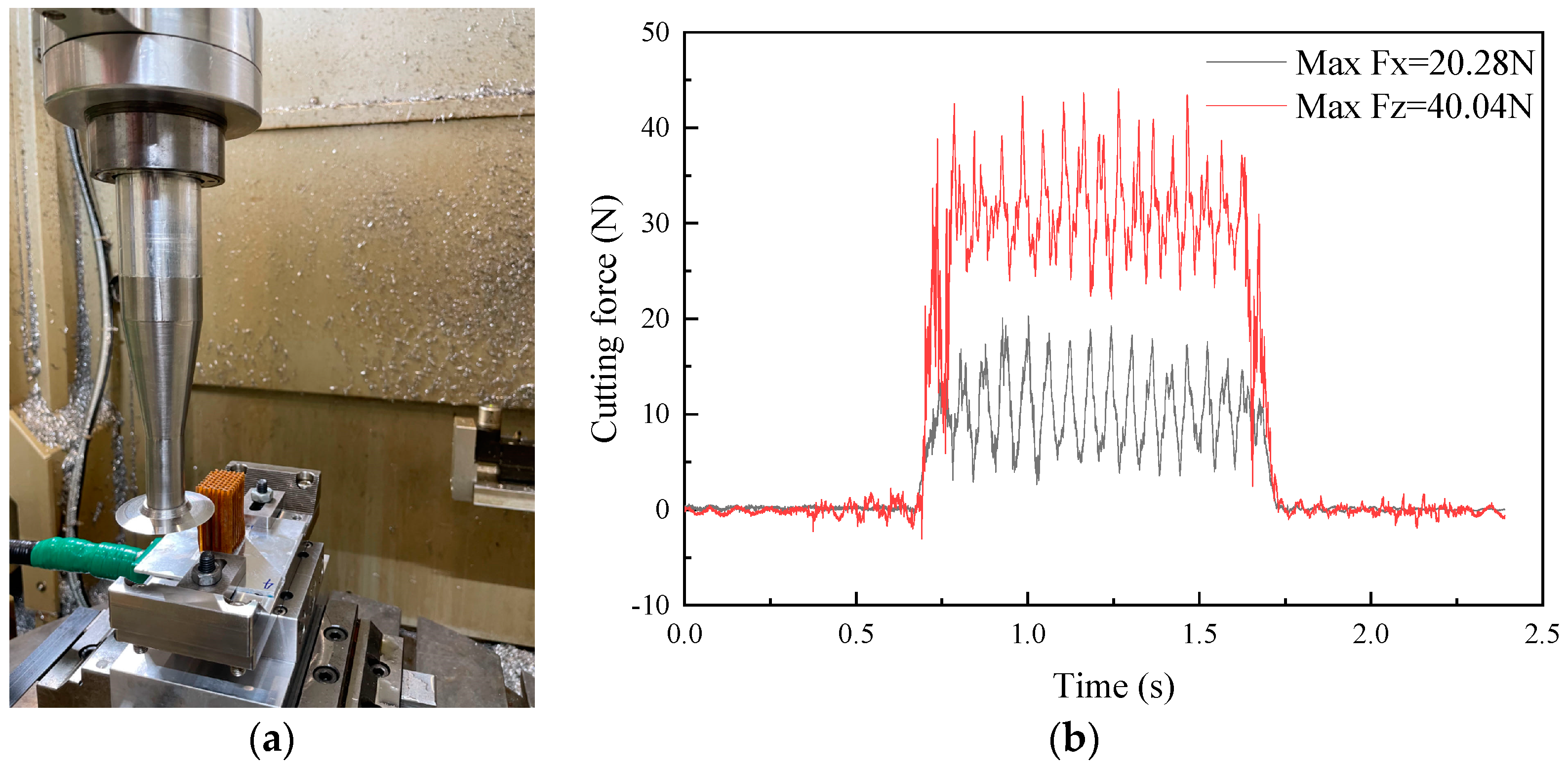 False Boss Connection for Precision Machining of Composites with Soft ...