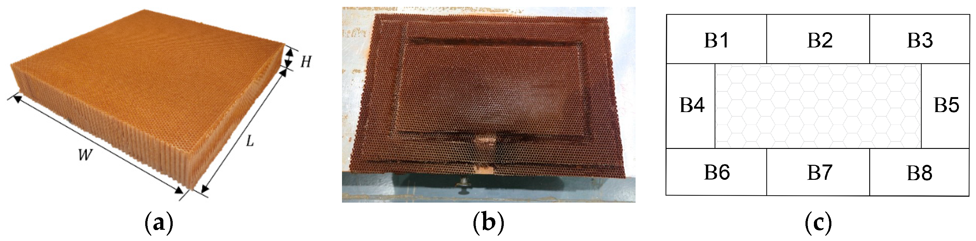 False Boss Connection for Precision Machining of Composites with Soft ...