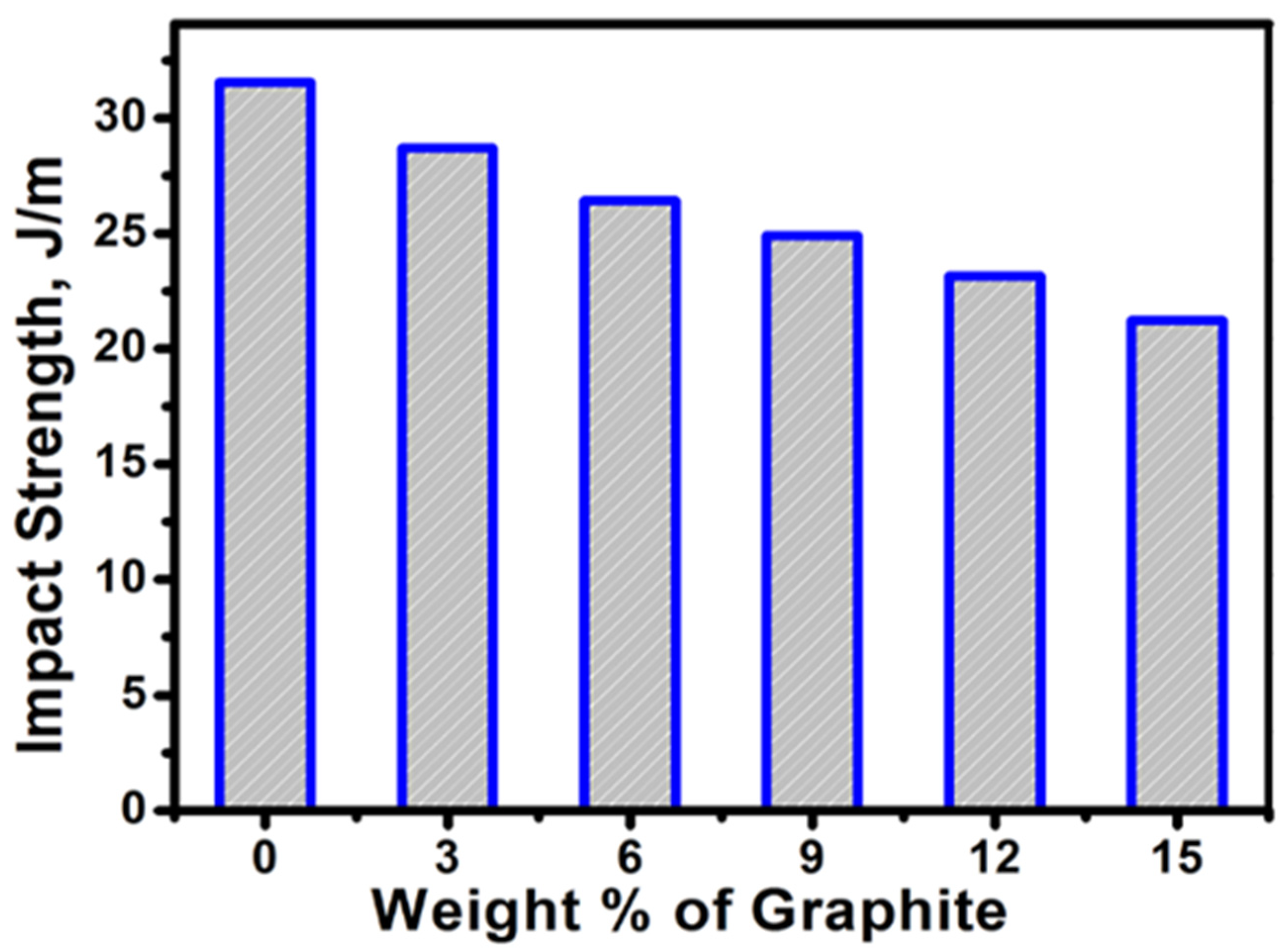 Micrographite (μG) and Polypropylene (PP) Composites: Preparation and ...