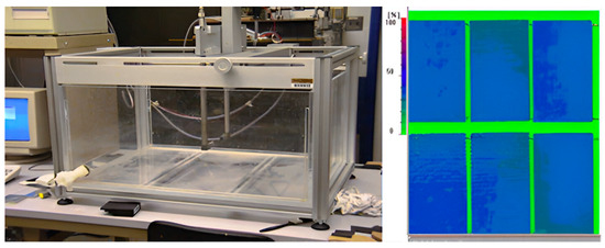Compression after Impact Response of Kevlar Composites Plates