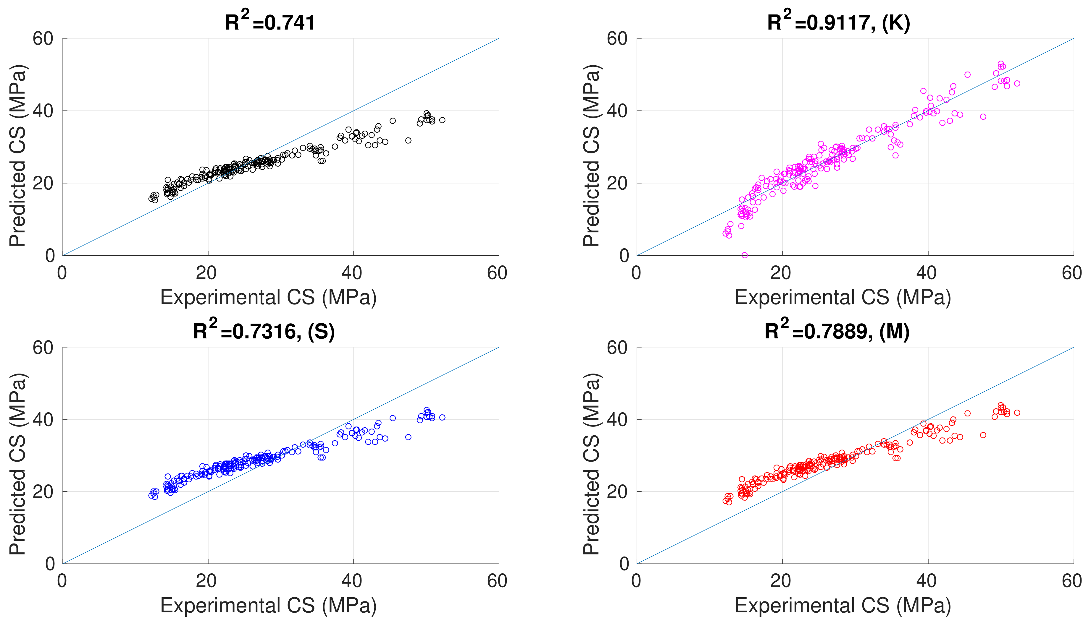 Concrete Compressive Strength Prediction Using Combined Non-Destructive ...