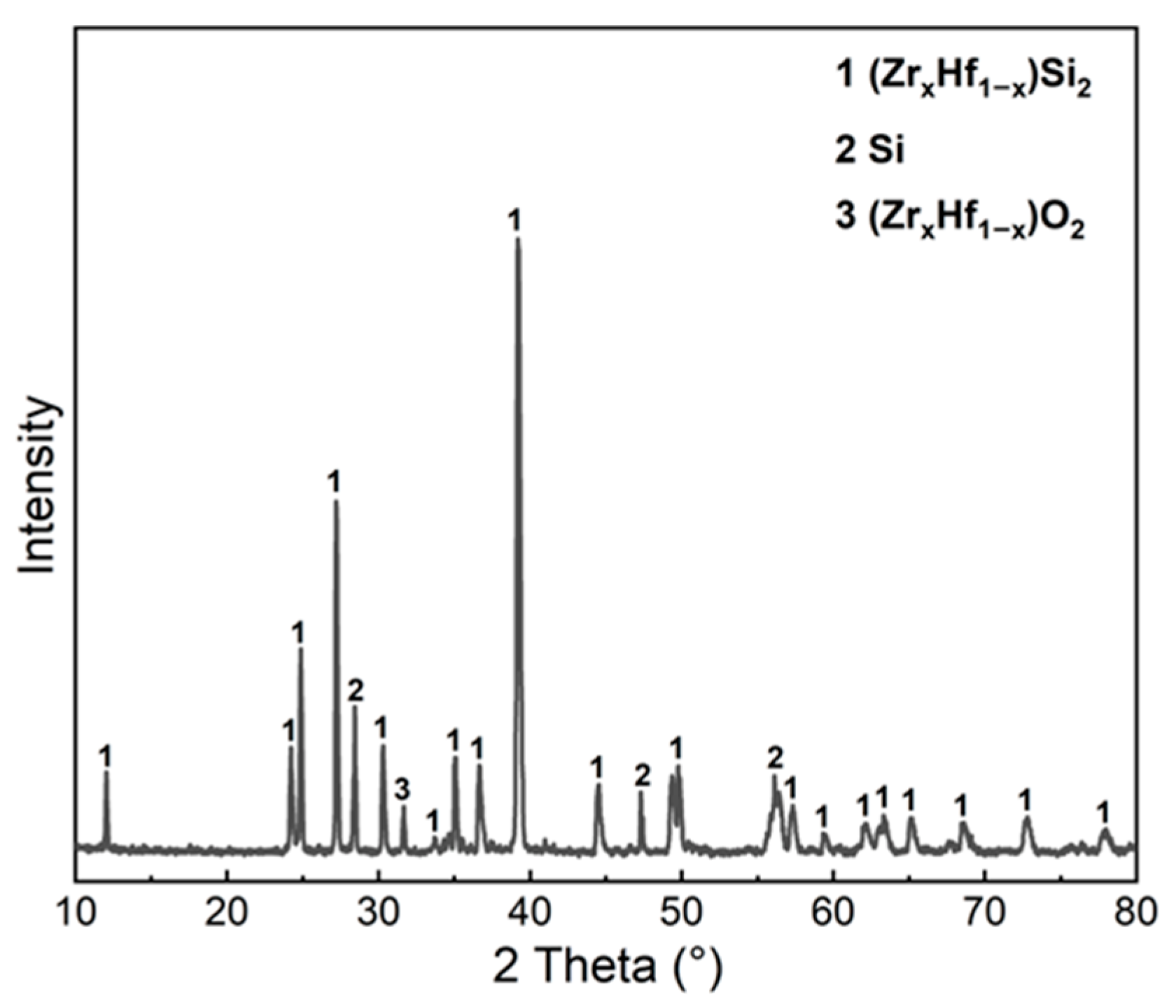 Microstructural Evolution and Mechanical Behaviors of Cf/Cm-SiC-(ZrxHf1 ...