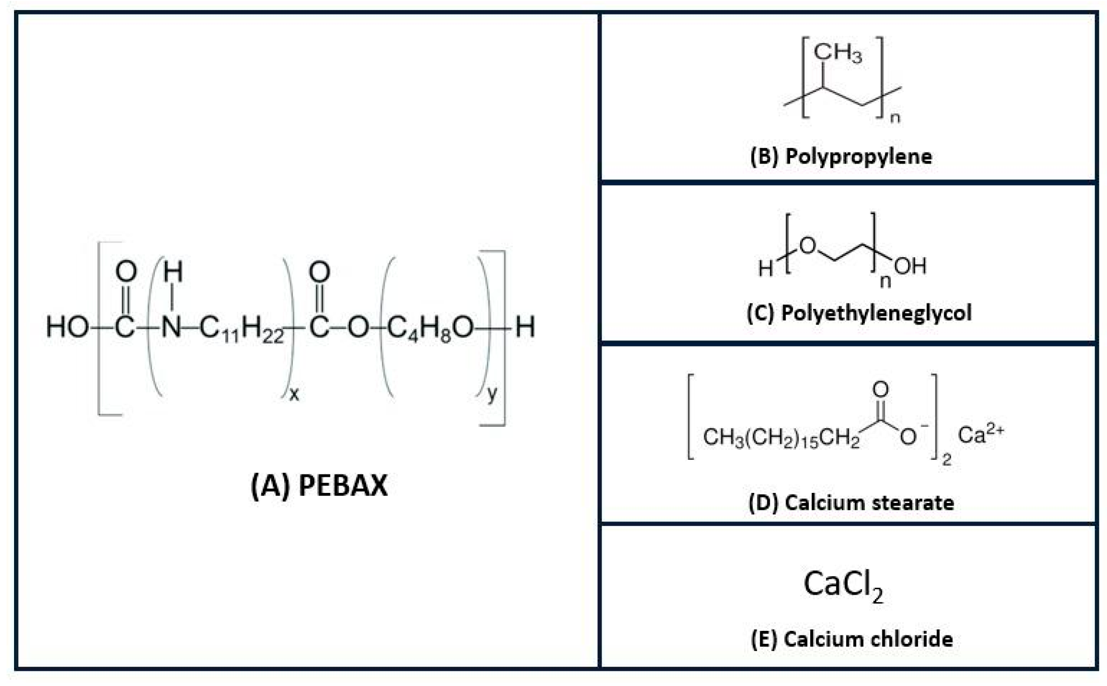 PEBAX® 5533D Formulation for Enhancement of Mechanical and Thermal ...