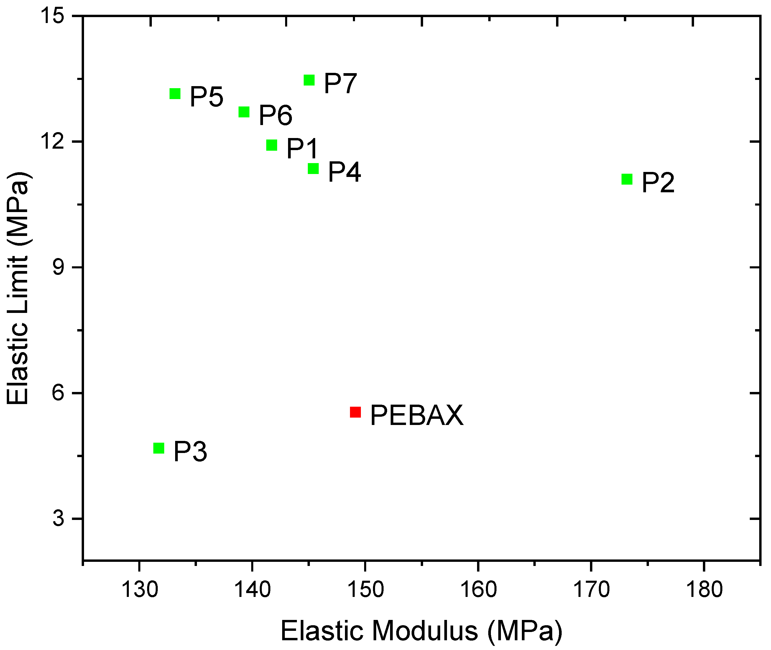 PEBAX® 5533D Formulation for Enhancement of Mechanical and Thermal ...