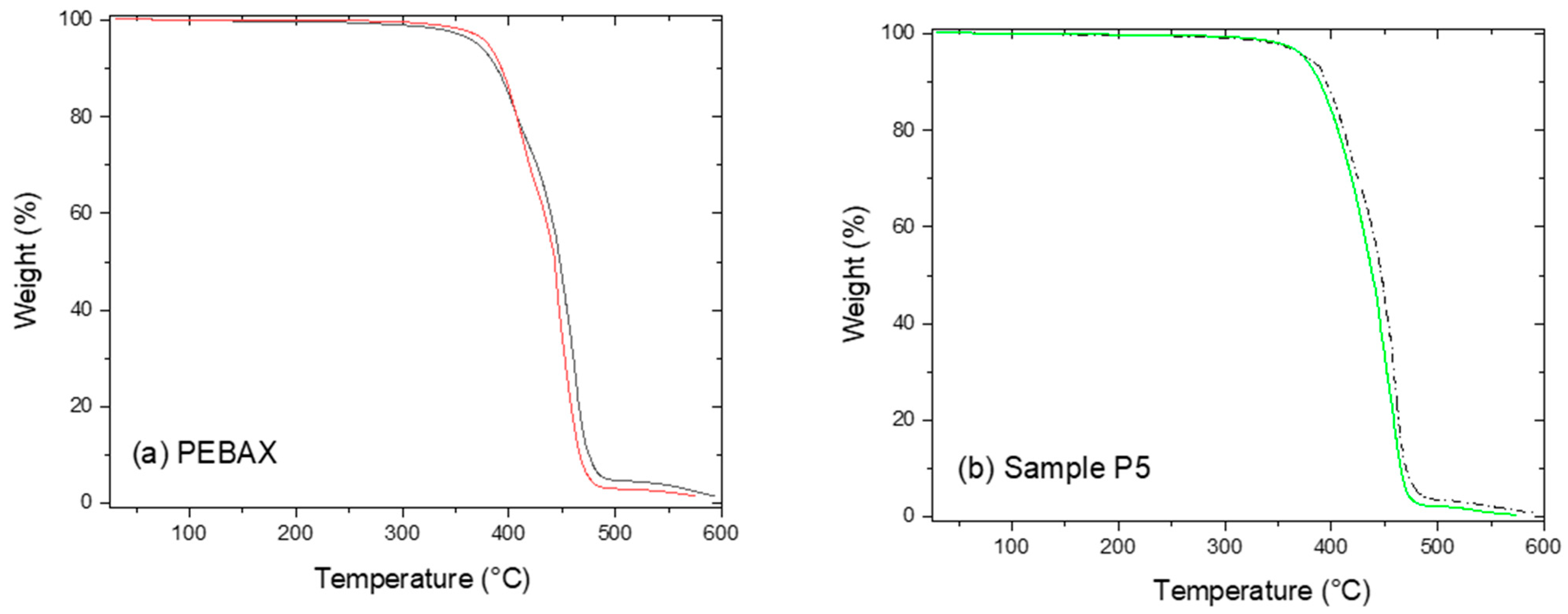 PEBAX® 5533D Formulation for Enhancement of Mechanical and Thermal ...