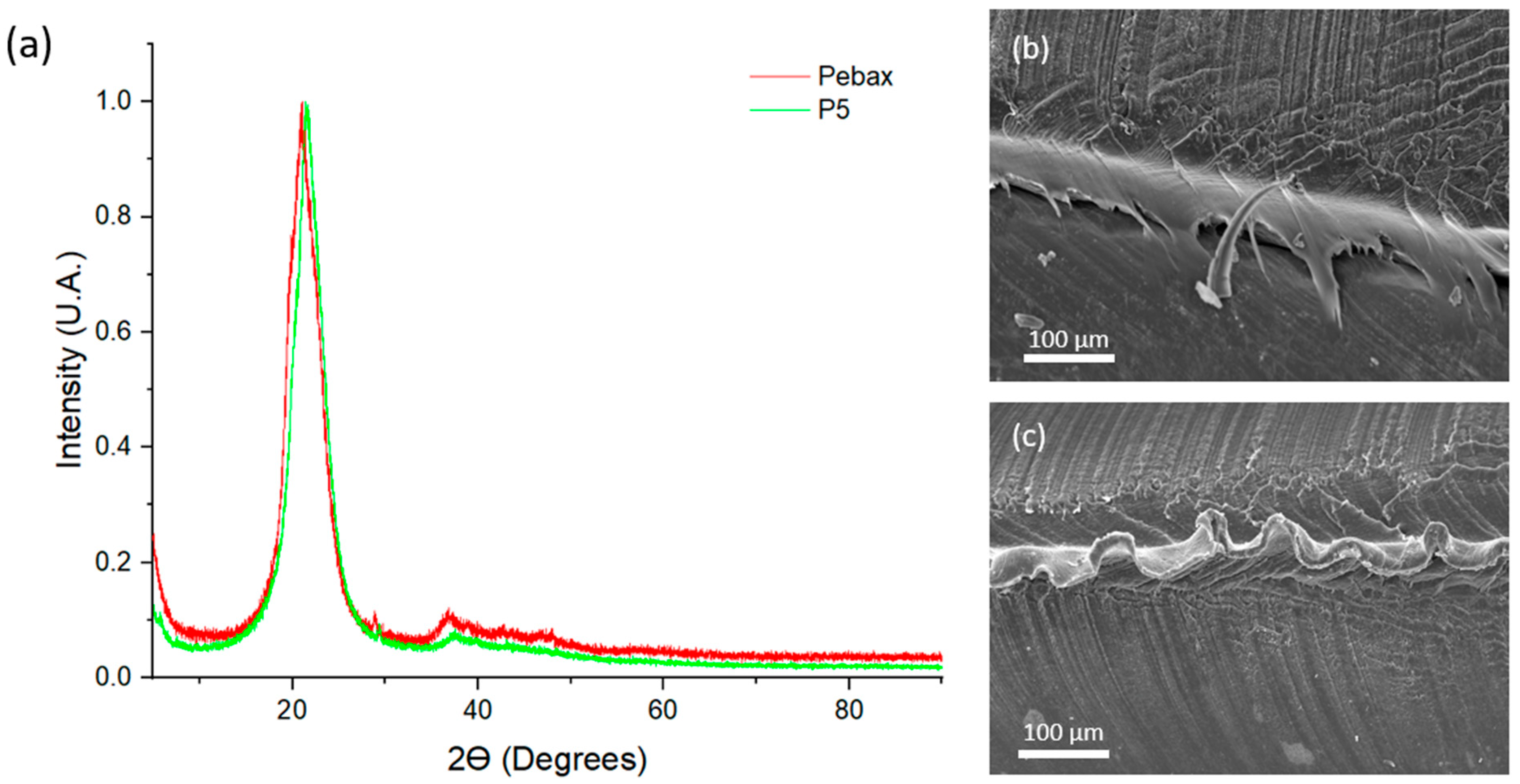 PEBAX® 5533D Formulation for Enhancement of Mechanical and Thermal ...