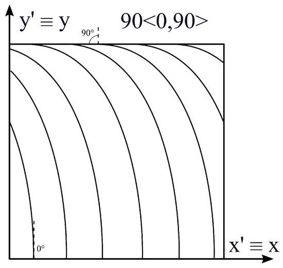 Buckling Analysis of Variable-Angle Tow Composite Plates through ...