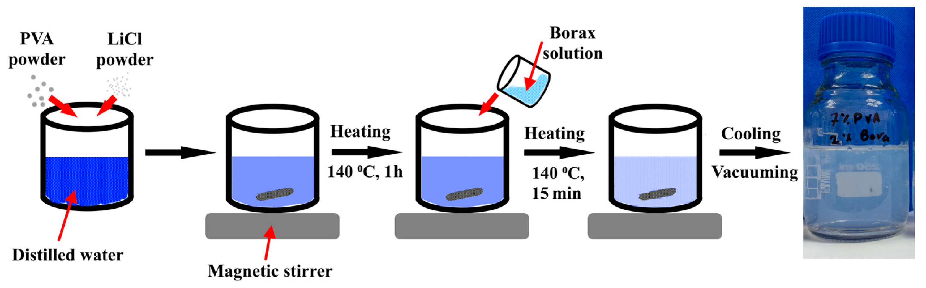 Linear Actuators Based on Polyvinyl Alcohol/Lithium Chloride Hydrogels ...