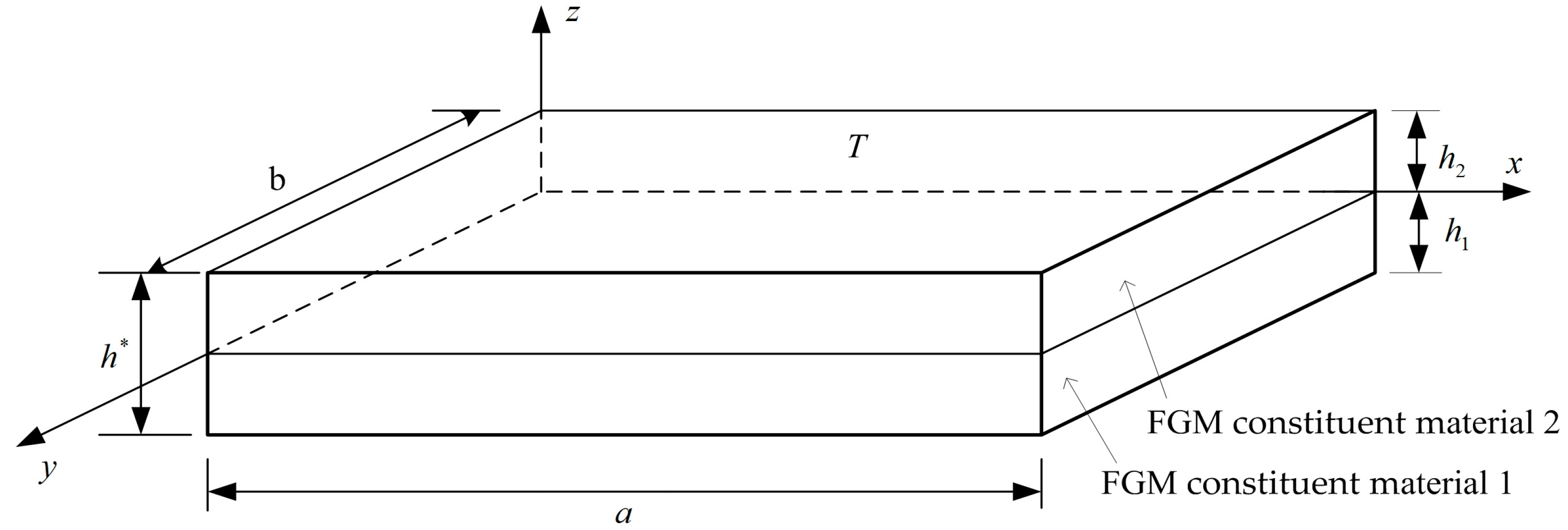 Determining the Advanced Frequency of Composited Functionally Graded ...