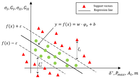 Machine Learning Algorithms for Prediction and Characterization of Cohesive Zone Parameters for ...